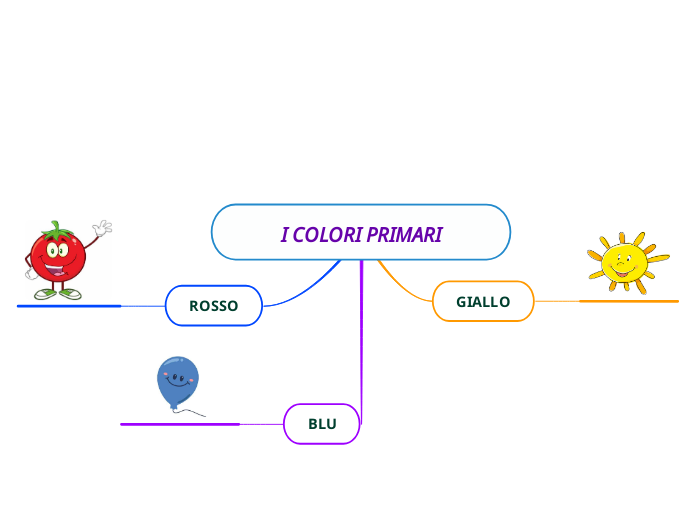 I COLORI PRIMARI - Mapa Mental - Amostra